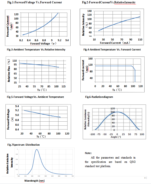 Home Green PCT SMD RGB LED Chip 2835 9V For Wedding Decoration