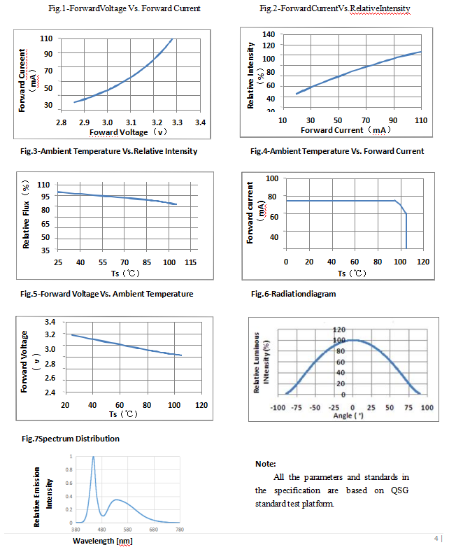 2835 3v SMD Blue Led Chips Led Light Chips CCT 10000K For Strip Lightings