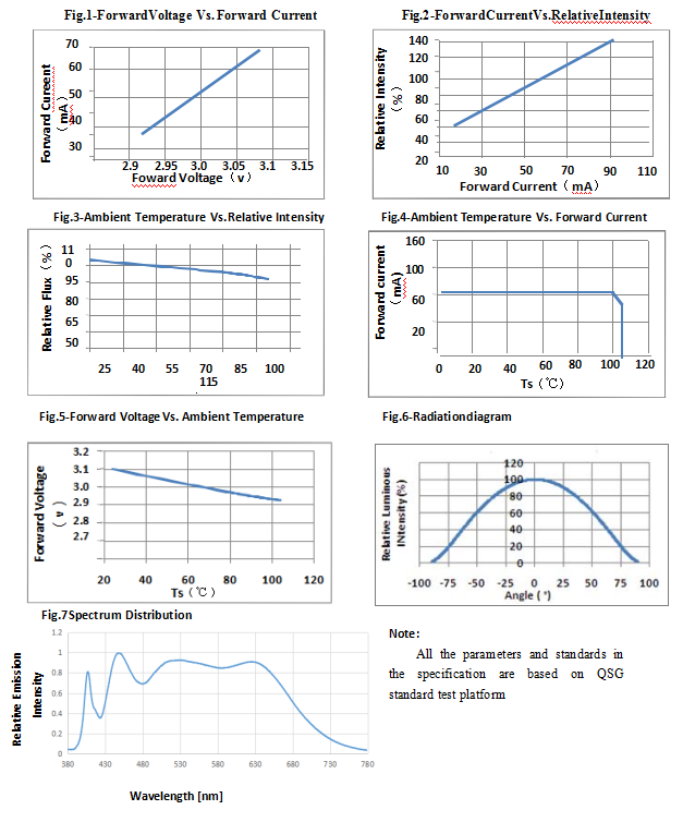 No Glare SMD LED 2835 No Stroboscopic High Color Rendering Index